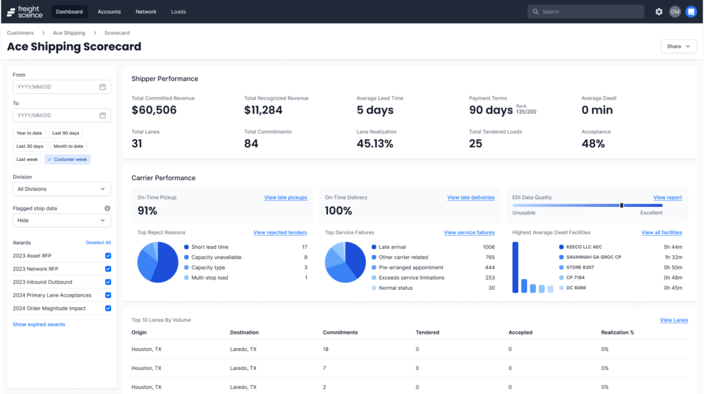 Customer Scorecard - Freight Science
