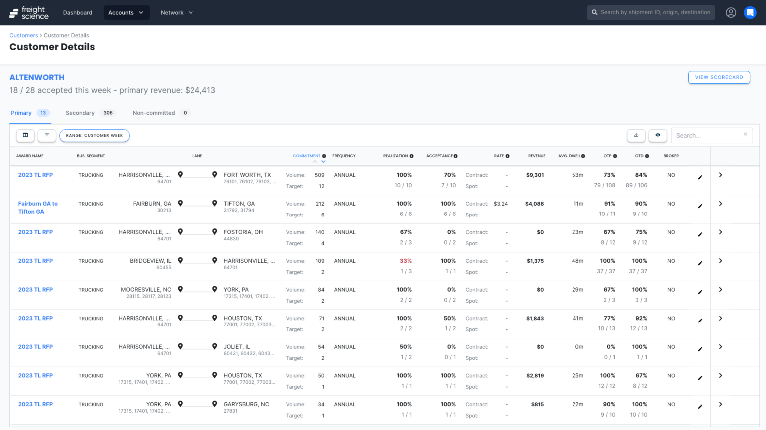 Freight Science Platform | Optimize Trucking Operations