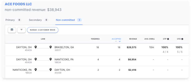 Commitment Management - Freight Science